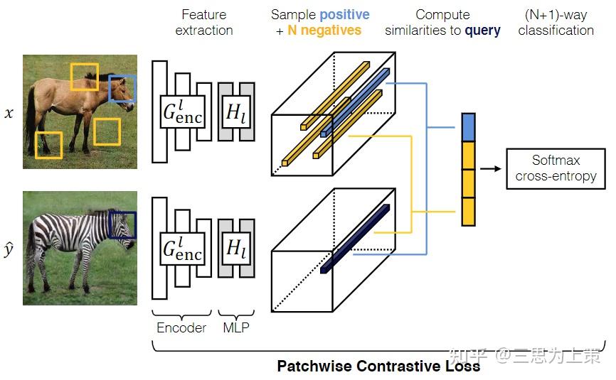 经典任务Unpaired I2I translation的loss进化之路 - 知乎