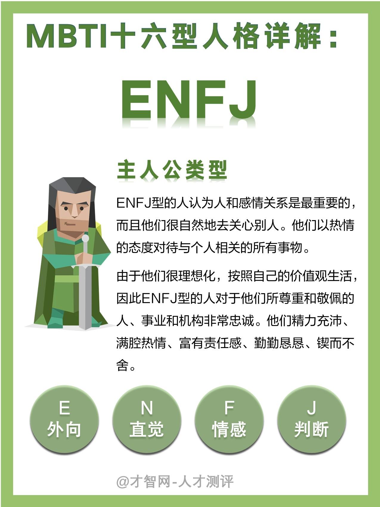 MBTI十六型人格详解：ENFJ（主人公类型） - 知乎