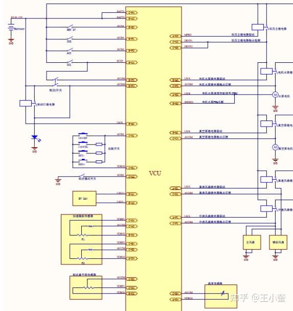 整车控制器VCU应用层开发流程 - 知乎