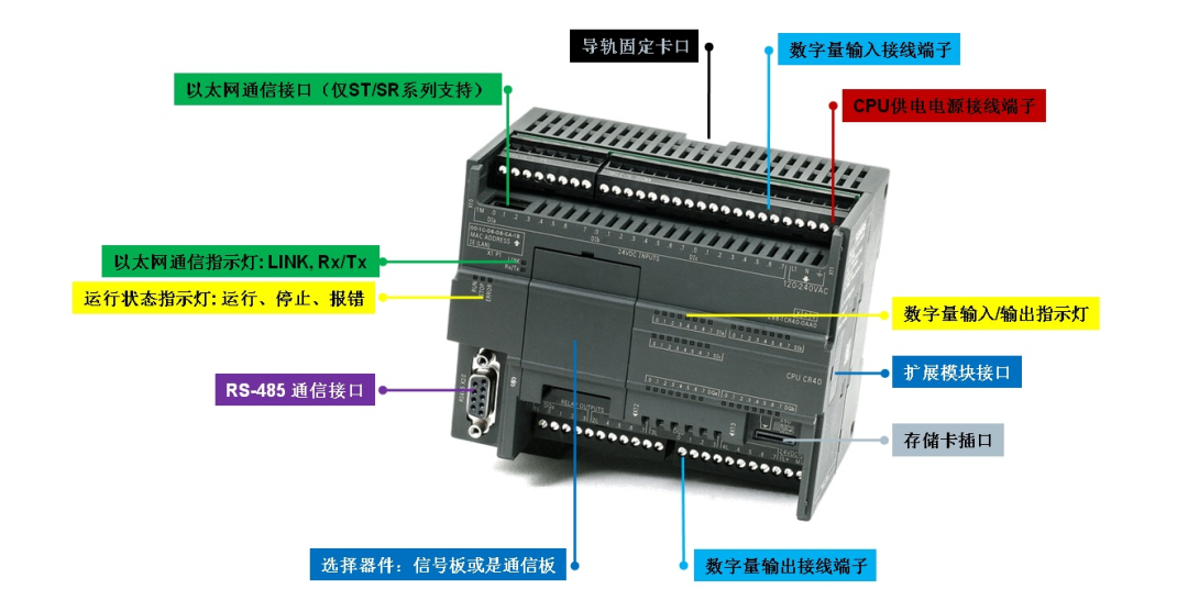 图解 S7-200SMART 订货号，轻松选型！ - 知乎