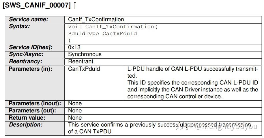 CAN通讯系列--AUTOSAR架构的CAN Interface7 - 知乎