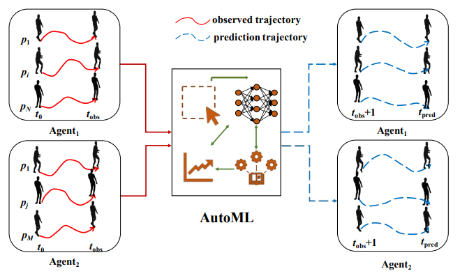顶会论文合集 | 联邦学习 x 计算机视觉 - 知乎