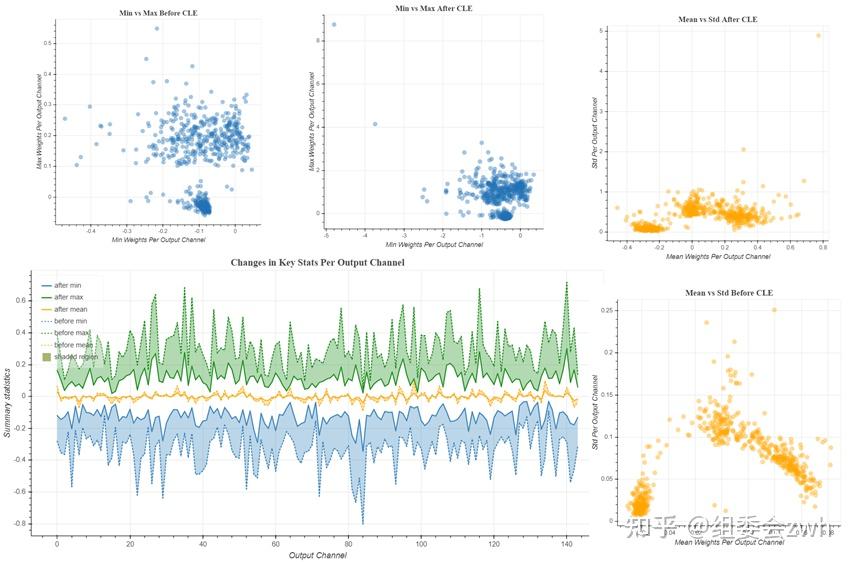 动手学AIMET(1)- 什么是AIMET？ - 知乎
