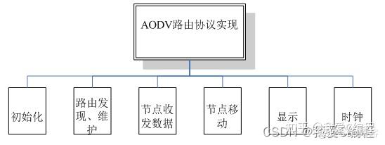 m基于matlab的AODV,leach自组网网络平台仿真,对比吞吐量,端到端时延,丢包率,剩余节点个数,节点消耗能量 - 知乎