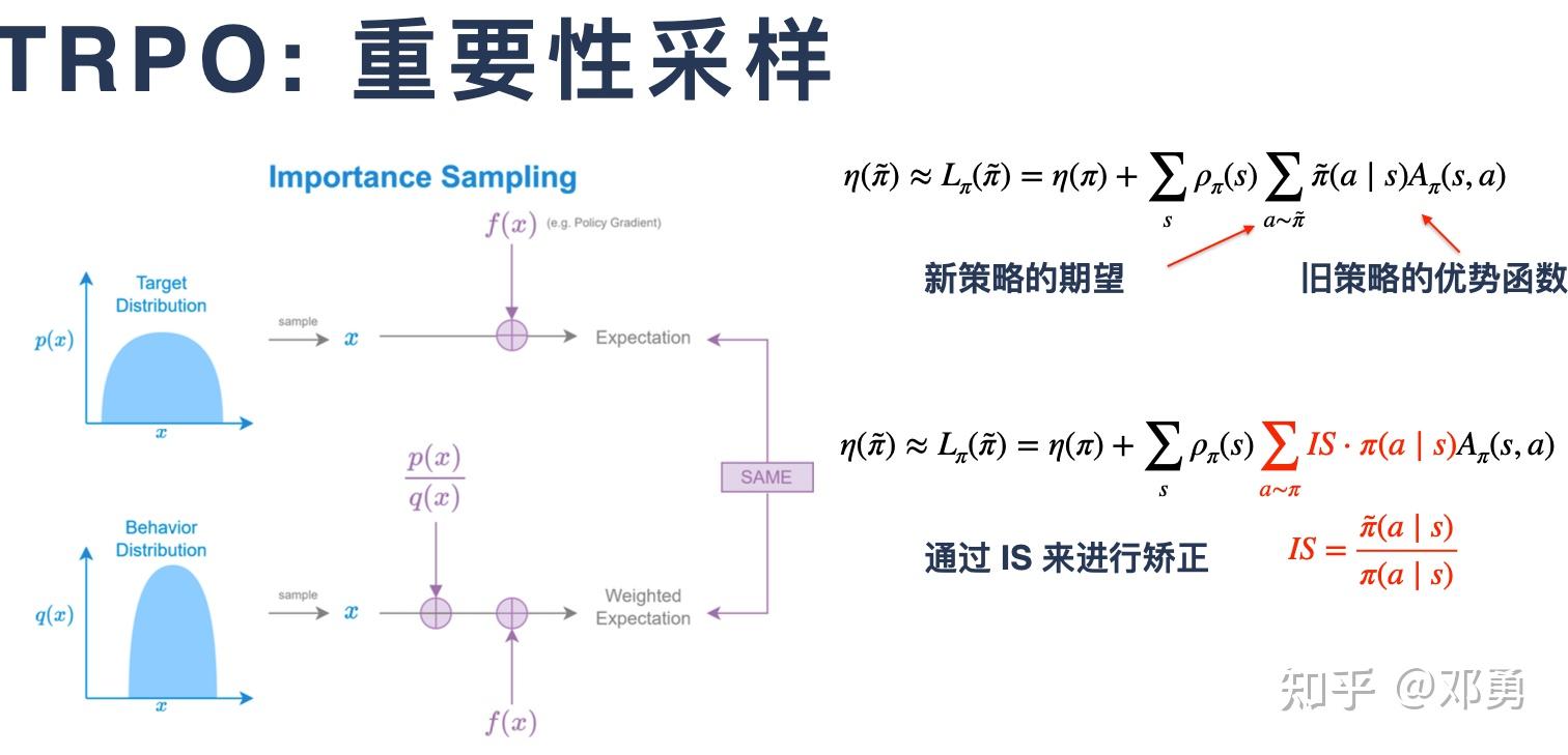 RLHF笔记-从策略梯度到PPO - 知乎
