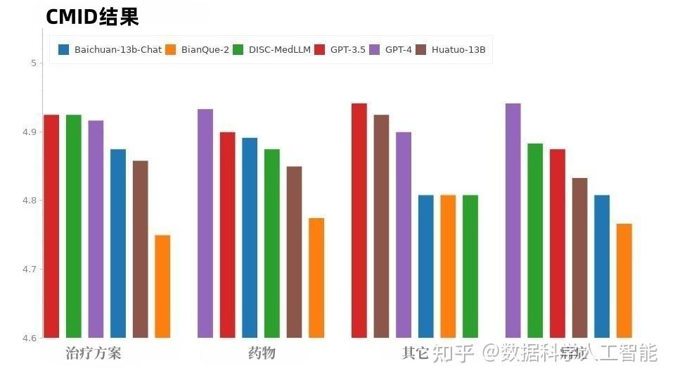 DISC-MedLLM：复旦大学团队发布中文医疗健康个人助手，开源47万微调数据 - 知乎