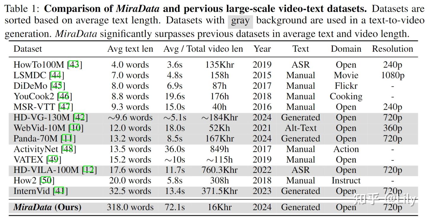 VLM常见Dataset和Benchmark - 知乎