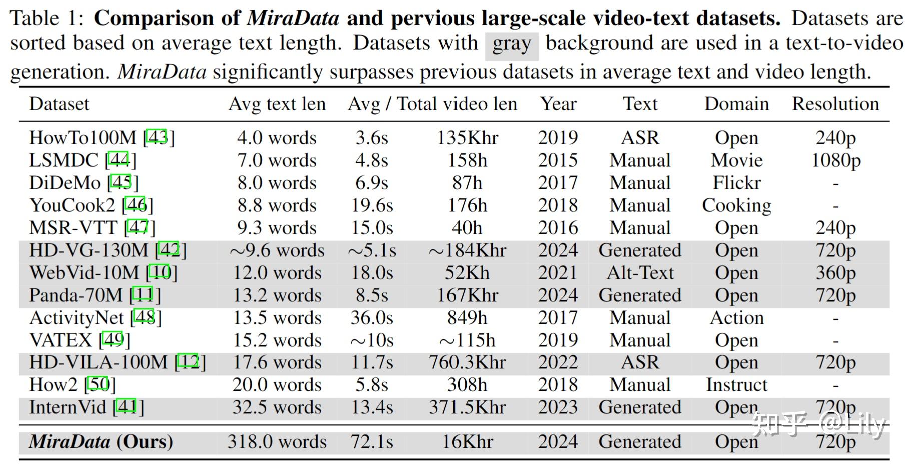 VLM常见Dataset和Benchmark - 知乎