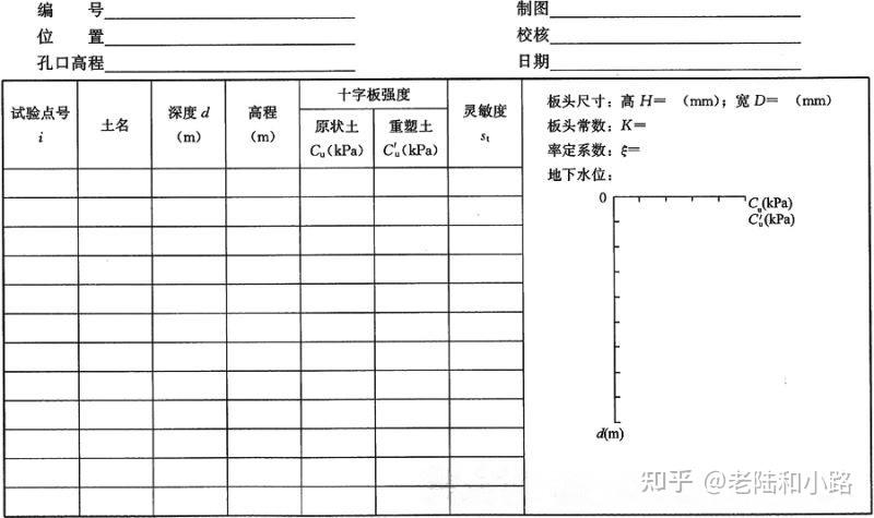 《建筑地基检测技术规范》JGJ 340-2015 - 知乎