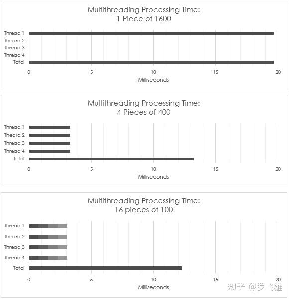 UE4 Optimization Tutorial, Part 3 - 知乎