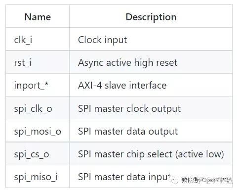 优秀的 Verilog/FPGA开源项目介绍（十一）- SPI/SPI FLASH/SD卡 - 知乎