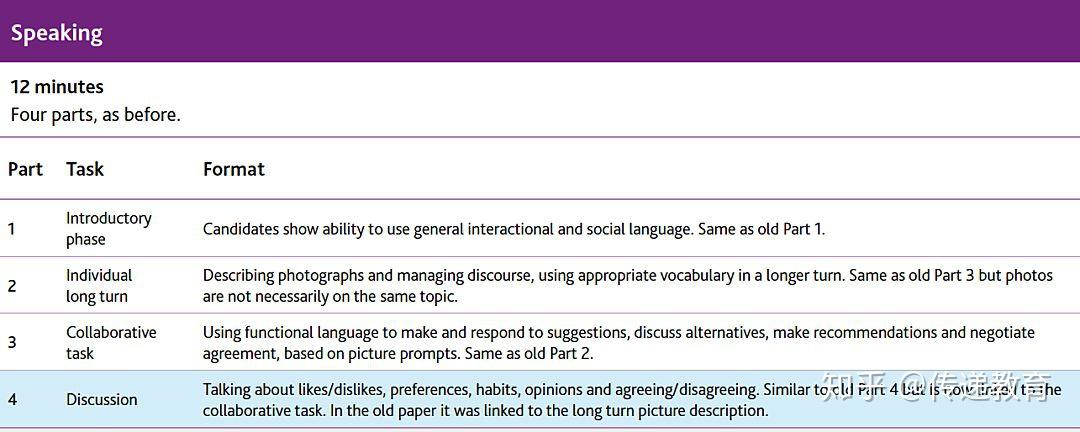 新版KET/PET/FCE计分规则与成绩换算表 - 知乎