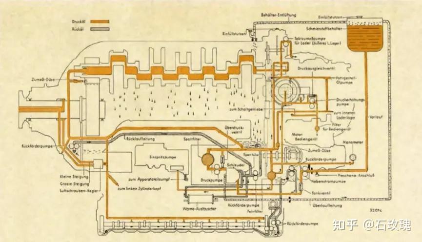 Jumo-213德国空军最好的发动机-解析和比较 - 知乎