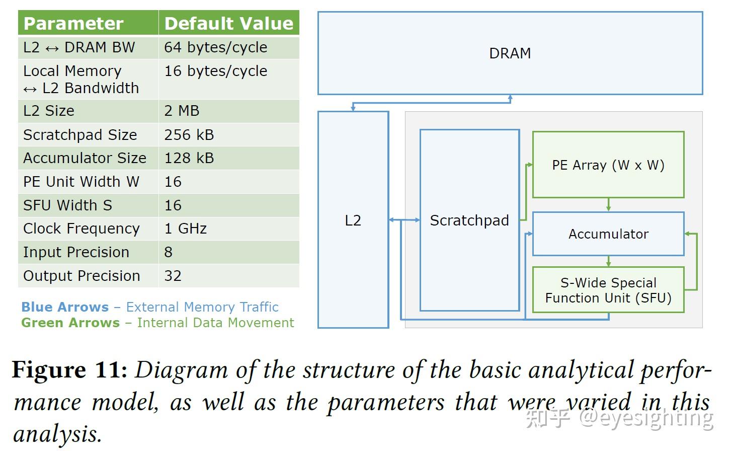 【综述论文】UC Berkeley：Transformer推理全栈优化研究进展综述 - 知乎
