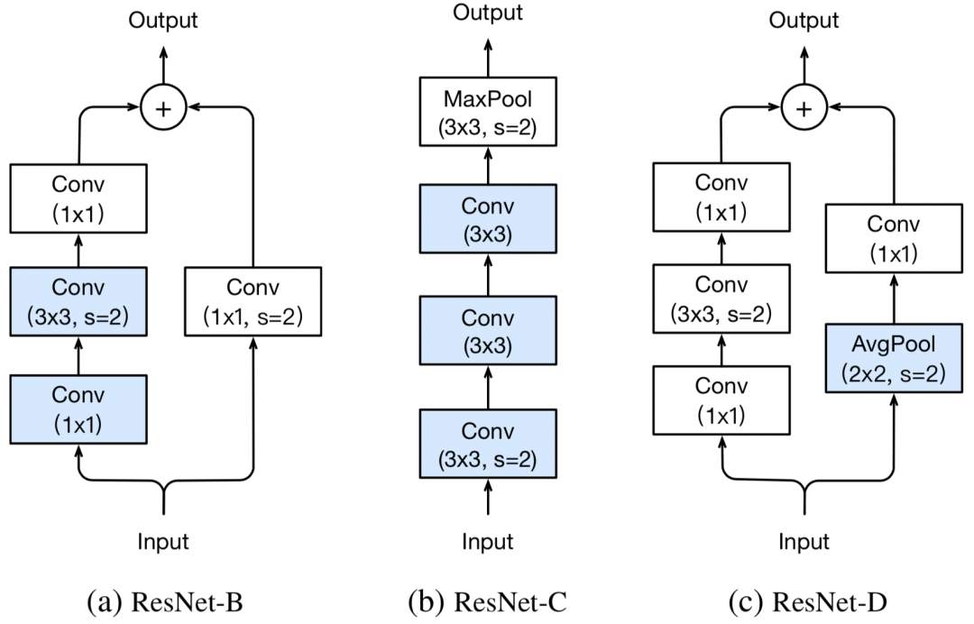 精度超越现有SOTA，百度视觉团队基于飞桨推出工业级骨干网络「HS-ResNet」 - 知乎