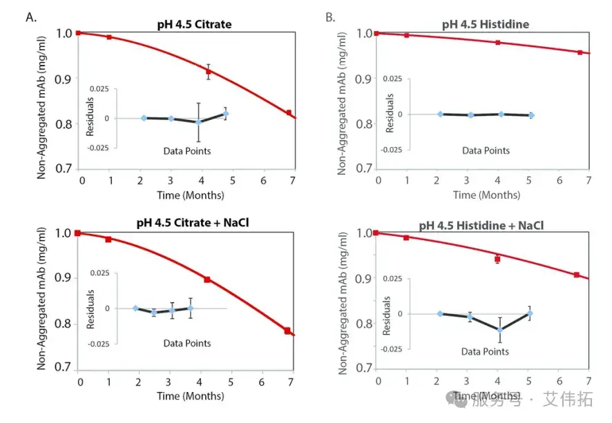 从静脉到皮下：rHuPH20+组氨酸+蛋氨酸标配（上） - 知乎