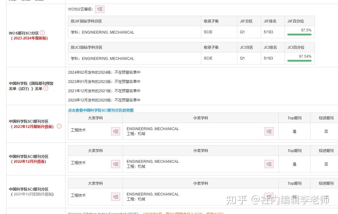 SCI主推征稿：机械TOP 一区SCI《Mechanical Systems and signal processing》 IF7.9 - 知乎
