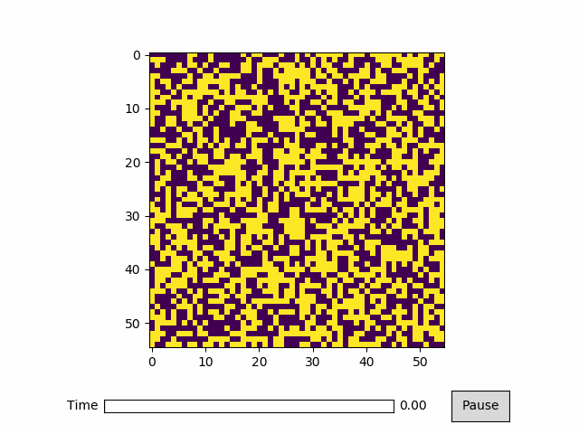 animatplot-狂拽炫酷的Python动图库 - 知乎
