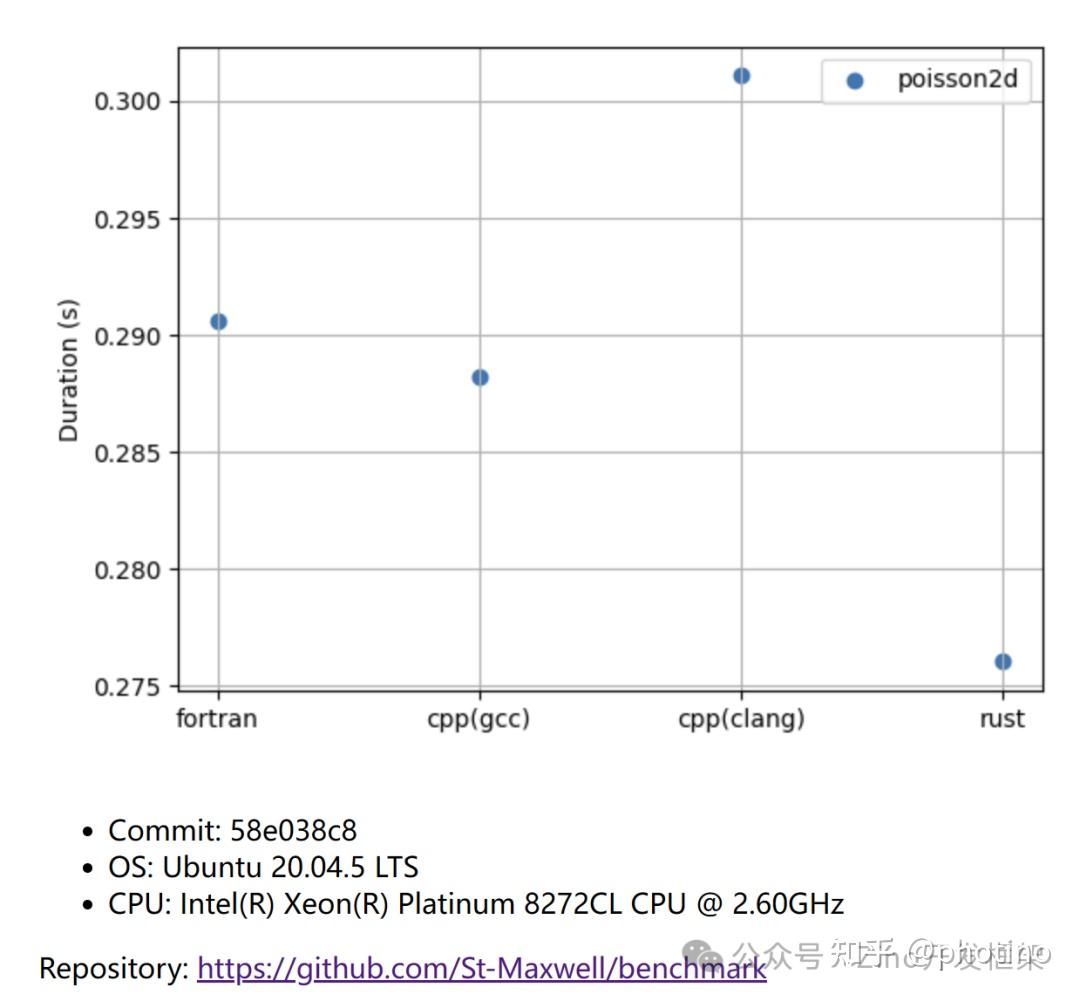 Rust在科学计算方向的应用潜力 - 知乎