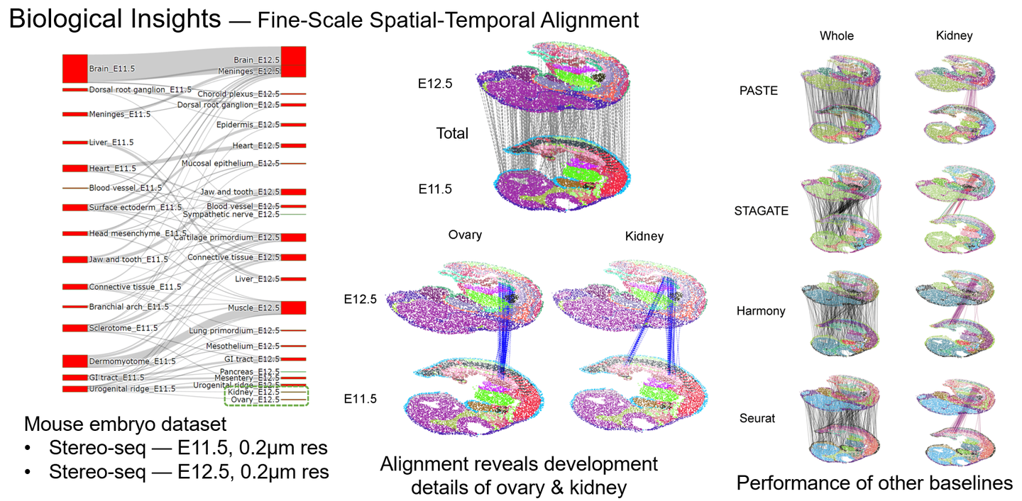 BioRxiv | 高歌课题组开发首个异源Spatial Omics Data Alignment算法——SLAT算法 - 知乎