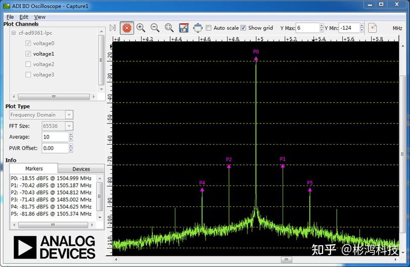 【SDR课堂第5讲】RFIC之 AD9361-基础RF特性（三） - 知乎