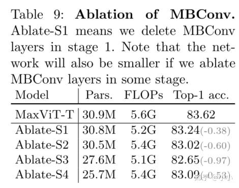 Transformer（二十四）MaxViT - 知乎
