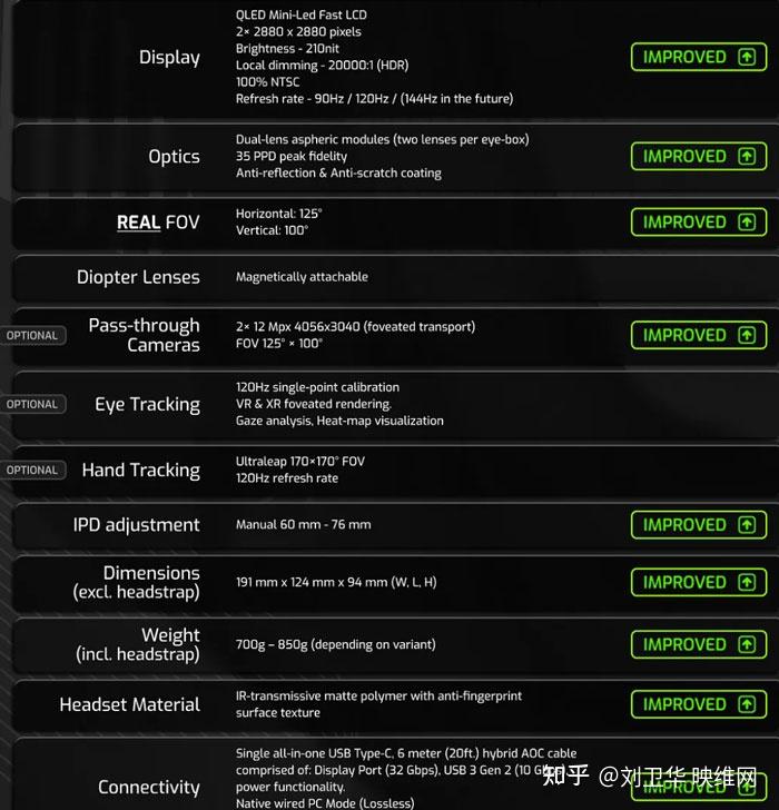 VR社交平台《Somnium Space》宣布PC VR头显Somnium VR1 - 知乎