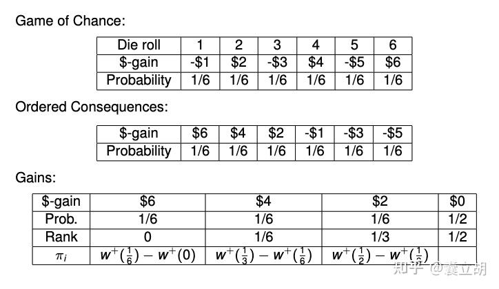 Prospect Theory vs. Cumulative Prospect Theory - 知乎