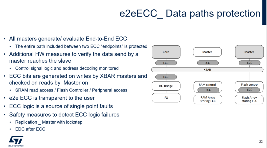 直播回顾|SPC5 Flash/RAM ECC常用问题详解 - 知乎