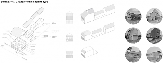 类型与转译——从拉斐尔莫内欧建筑理论看类型学设计方法 - 知乎