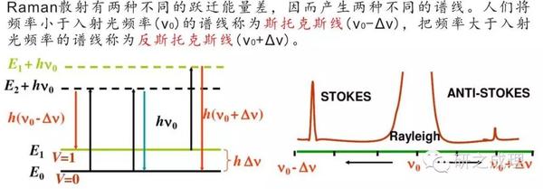 Raman知多少——Raman基础知识介绍 - 知乎