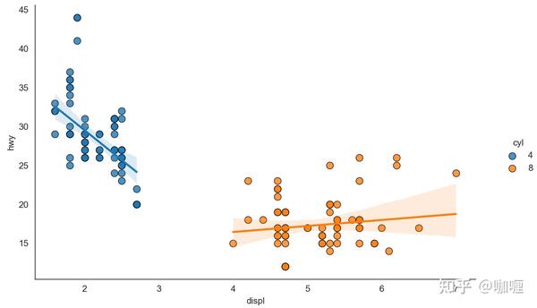 使用 Python 的数据可视化系列教程 - 知乎