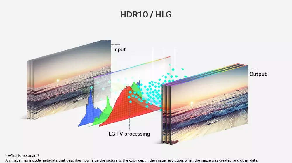 科普 | 什么是HLG？ - 知乎