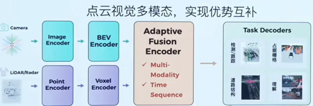 萝卜快跑技术解析：百度在Apollo Day 2024上讲了什么？ - 知乎