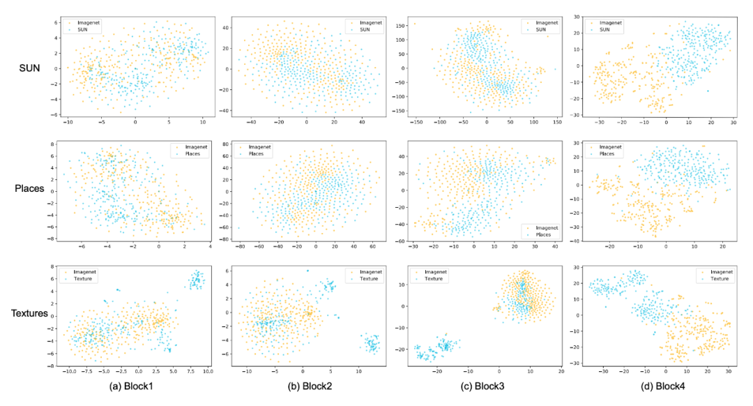 NeurIPS 2022 | 阿里浙大提出利用更典型的特征来提升分布外检测性能 - 知乎