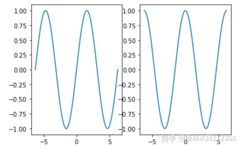 Python可视化之matplotlib入门 06 知乎