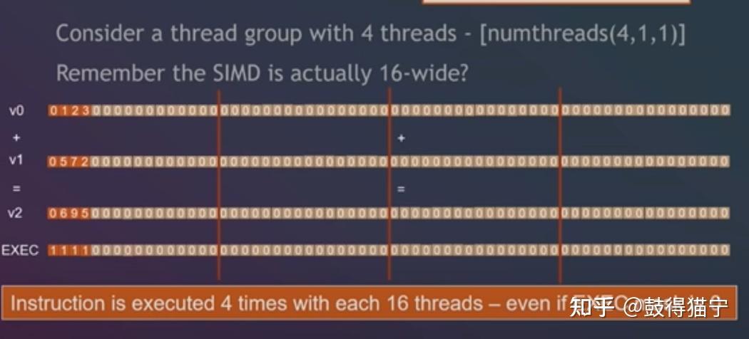 UE渲染学习(5)Computeshader性能注意点 - 知乎