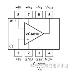 VCA810设计总结 - 知乎