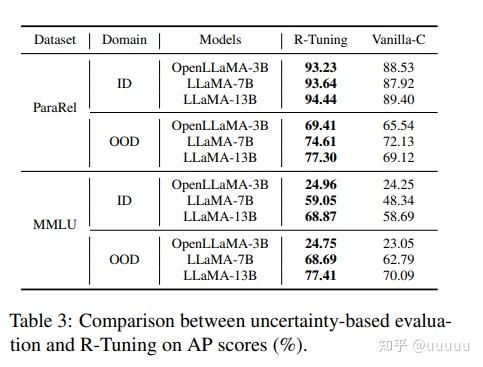大模型指令微调-技巧篇（R-tuning） - 知乎