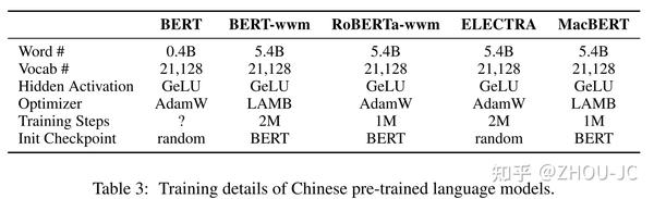 NLP系列之预训练模型（三）：最强中文预训练模型MacBERT - 知乎