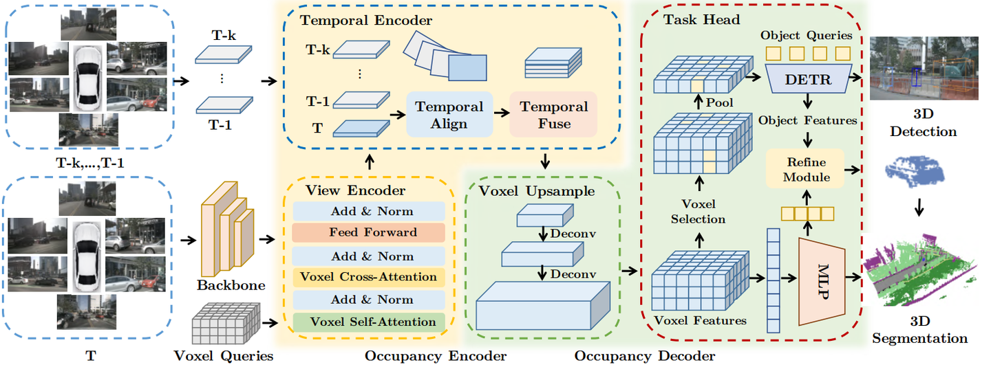 Occupancy Network 系列论文汇总 - 知乎