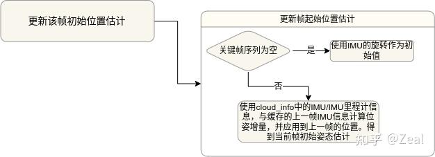 Simple-LIO-SAM——（十）后端优化模块详解 - 知乎
