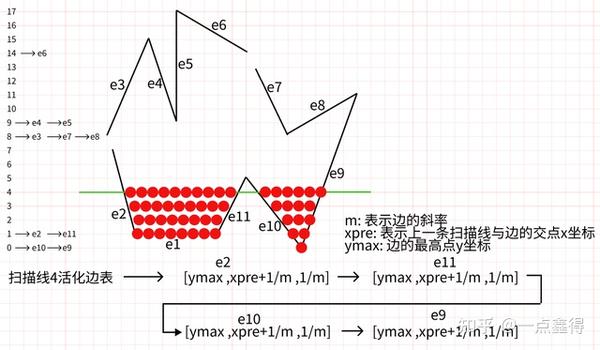 多边形扫描线填充算法及TypeScript示例 - 知乎