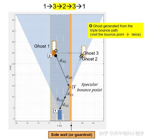 matlab中的Radar Toolbox示例简介（一） - 知乎