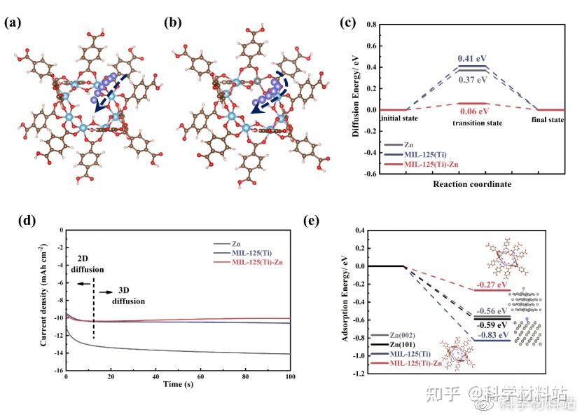 张乃庆教授团队EnSM：基于缺陷工程设计人造SEI膜同时抑制Zn金属负极枝晶和析氢反应 - 知乎