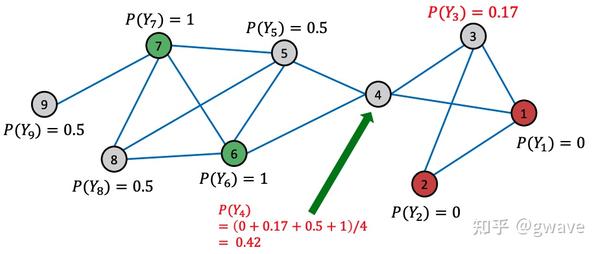 理解图神经网络：从CNN到GNN - 知乎