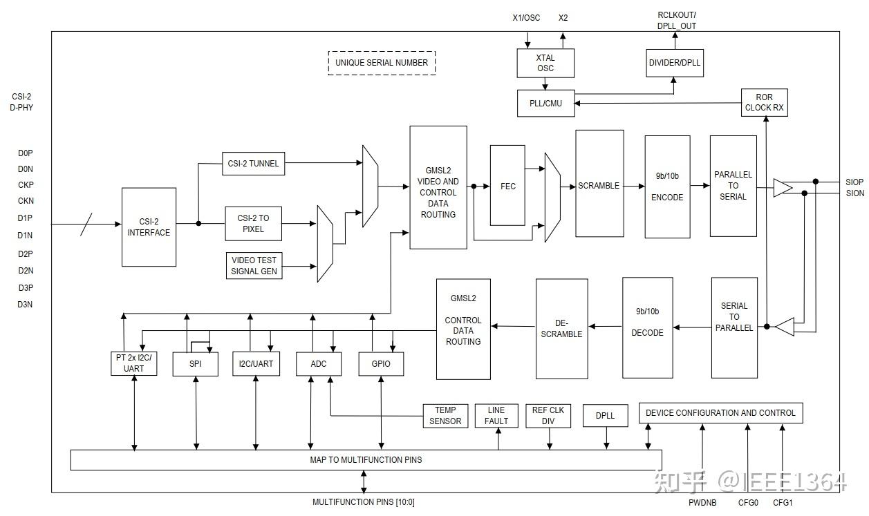 GMSL自学笔记 - 知乎