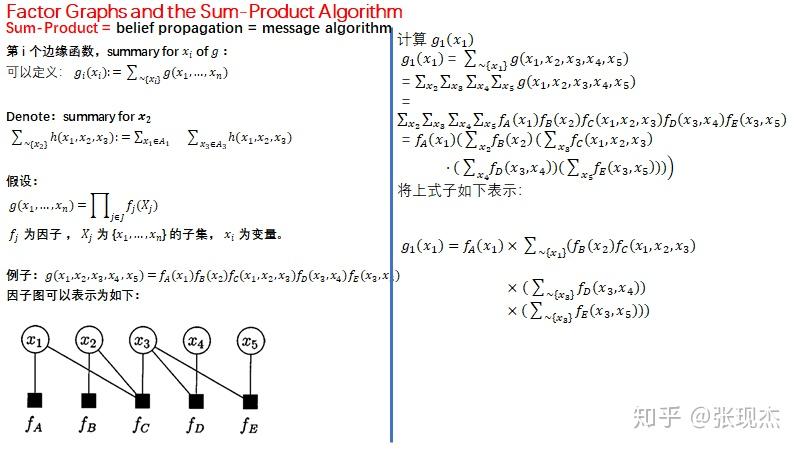 Factor Graphs and the Sum-Product Algorithm - 知乎