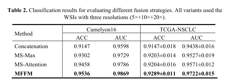 【2023年7月6日】 论文分享 - 知乎