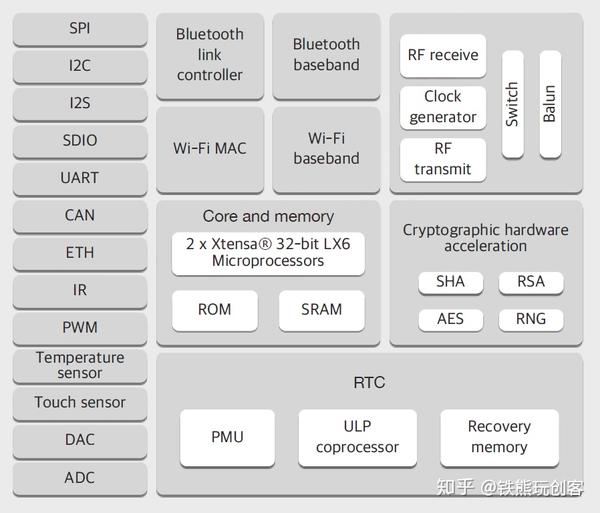 Esp32概述与arduino软件准备 Esp32学习之旅 Arduino版 知乎